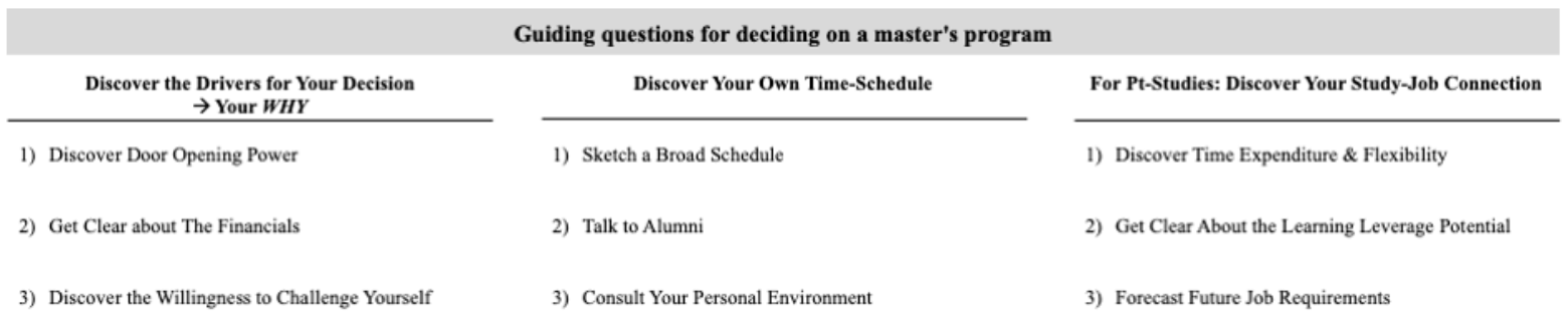 How to Choose the Right Part-Time Master Degree - HHL Blog