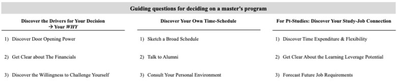 How to Choose the Right Part-Time Master Degree - HHL Blog