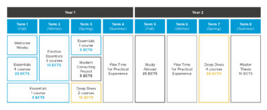 Master program in Germany | Master in Management (M.Sc.)